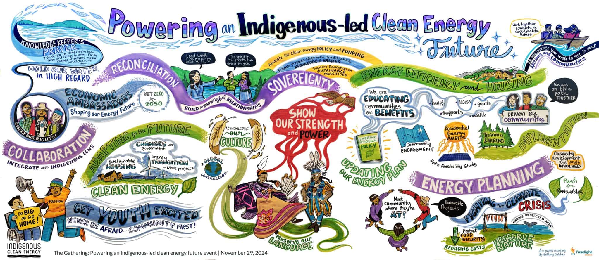ICE Gathering - Indigenous Clean Energy